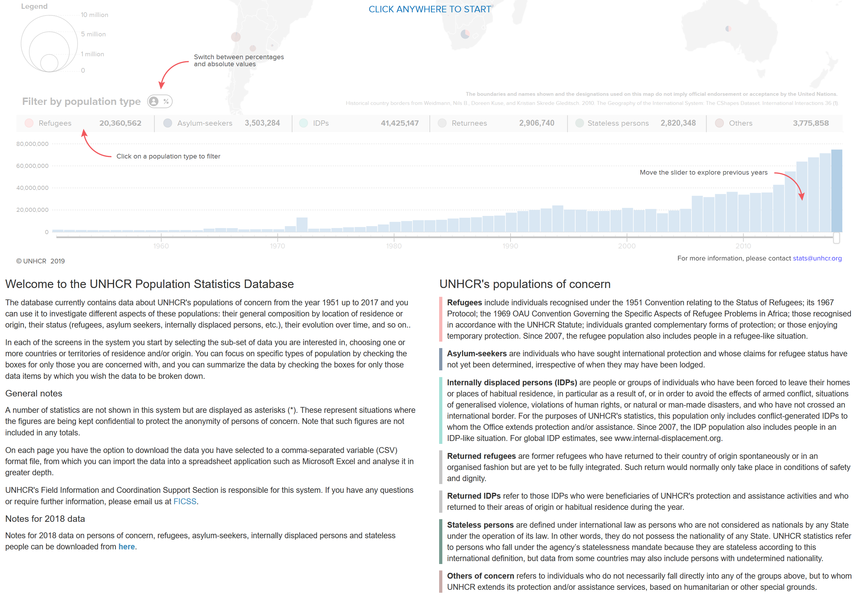 UNHCR Population Statistics | Western Michigan University